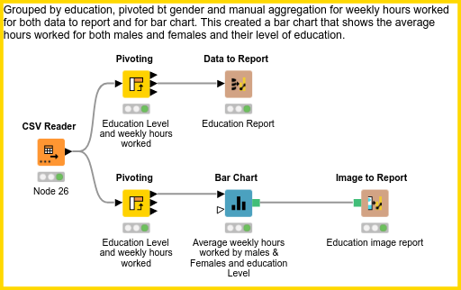03 Reporting - Custom Data — NodePit